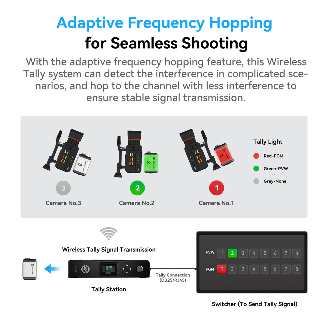 Wireless Tally Systems – IMPULSE